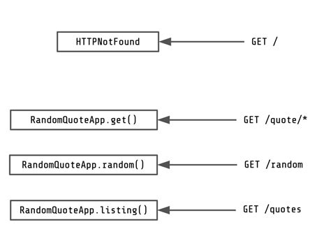 Branching With Git And Testing With Pytest A Comprehensive Guide Part 2 The Collected Works