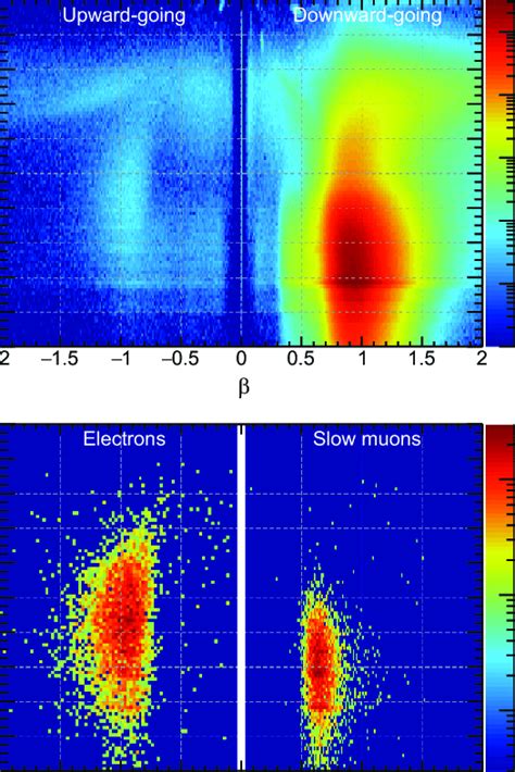 Distribution Of The Shape Indicator ξ ¼ Log 10 ð1 þ DÞ As A Function Of