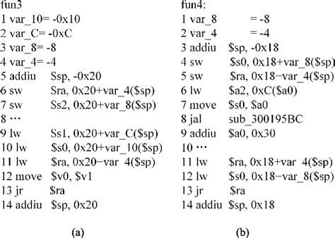 Functions Under MIPS Download Scientific Diagram