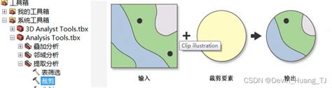 arcgis学习09：选址分析——租房选址分析 arcgis选址应用实例 csdn博客