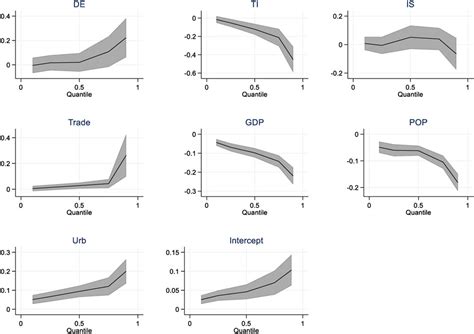 Frontiers Analysis Of Spatiotemporal Patterns And Determinants Of Energy Related Carbon
