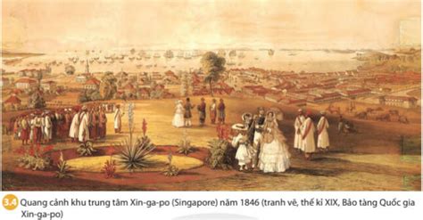 Lý Thuyết Sử 8 Chân Trời Sáng Tạo Bài 3 Tình Hình Đông Nam Á Từ Nửa Sau Thế Kỉ Xvi đến Thế Kỉ Xix