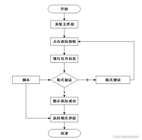 Ssm共享图书管理系统毕业设计 附源码151121基于ssm框架实现校园旧图书共享系统的设计 Csdn博客