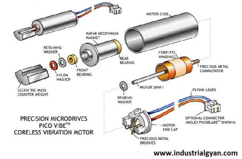 What Is Vibration Motor Everything You Need To Know Industrial Gyan