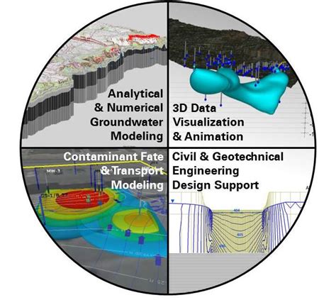 Qanda Groundwater Modeling Langan