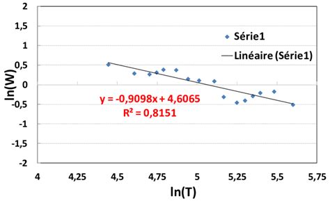 Figure S4 Reduced Activation Energy W Plotted Vs Temperature T In Download Scientific