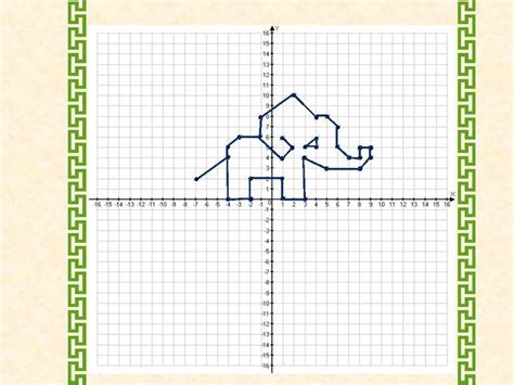 Координатна площина презентація з математики