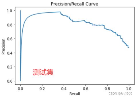 第21步 机器学习分类实战：logistic回归建模（下）logistics回归模型分析spsspro Csdn博客