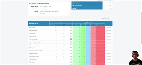 Miarec On Linkedin Contactcenter Sentiment Genai Ai Cx