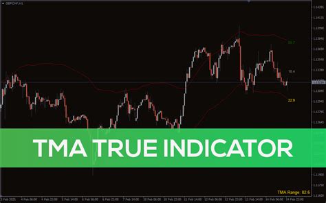Tma True Indicator For Mt4 Download Free Indicatorspot