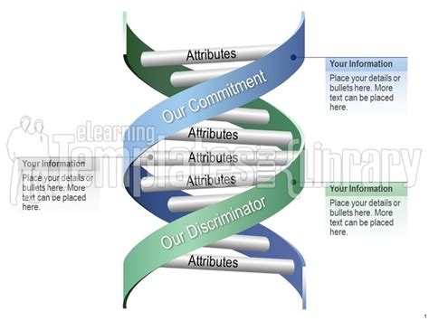 DNA Graphics Graphic For PowerPoint Presentation Templates