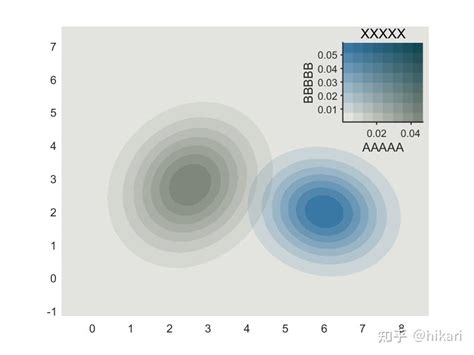 matlab 全网唯一！双变量及三变量映射图表的matlab绘制 知乎