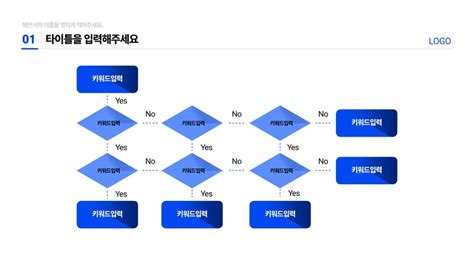 키워드 입력 플로우차트 결정점이 있는 Yes No 분기 레퍼런스 Ppt 파란펭귄