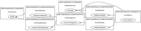 Maps And Memory Leaks In Golang While Using Maps In Go We Need To By Quick Tech Learn