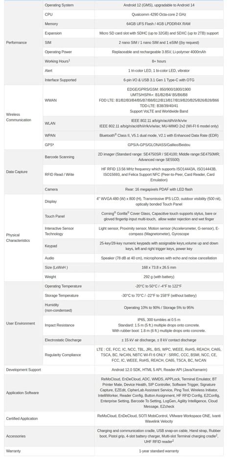 Cipherlab Rk26 Track N Trace Solutions