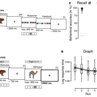 See Caption On The Next Page Download Scientific Diagram