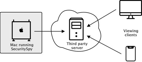 Remote Access Without Port Forwarding The Ben Software Blog