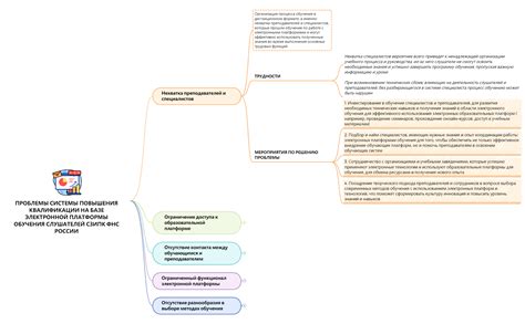 Xmind Share Xmind Mind Mapping App