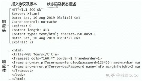 大话HTTP协议之HTTP协议结构和通讯原理 知乎