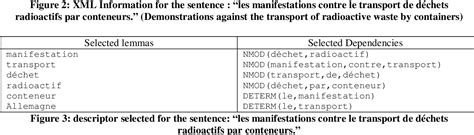 figure 3 from using syntactic dependency and language model x iota ir