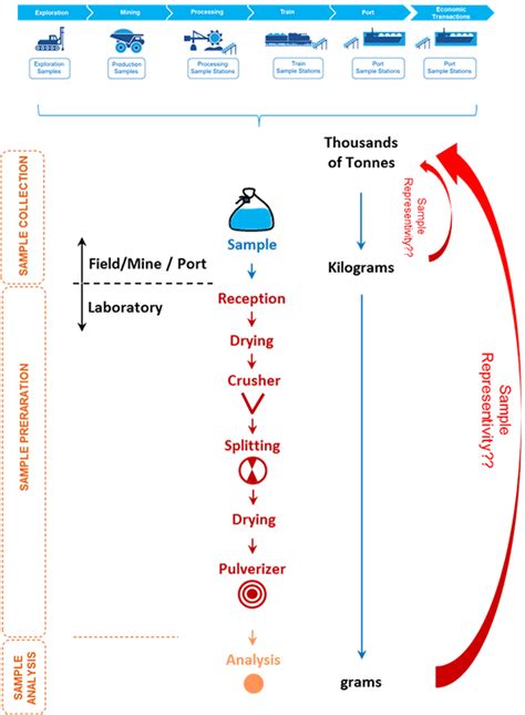 Quality Management The Heart Of The Quality Assurancequality Control