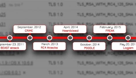 ssl monitoring for devops and cost prediction