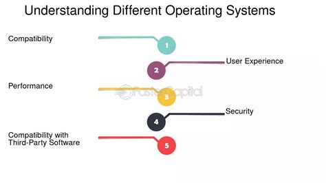Easybcd Versions Supported Operating Systems Features Creating A