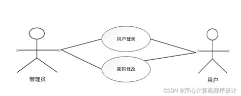 计算机毕业设计springboot基于web的中草药信息管理系统t8k229【附源码数据库部署lw】基于springboot的中医药科普网站 Csdn博客