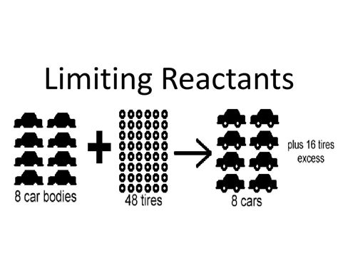 Ppt Limiting Reactants Powerpoint Presentation Free Download Id