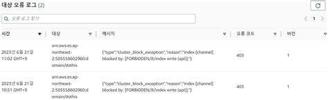 Opensearch Cluster Block Exception