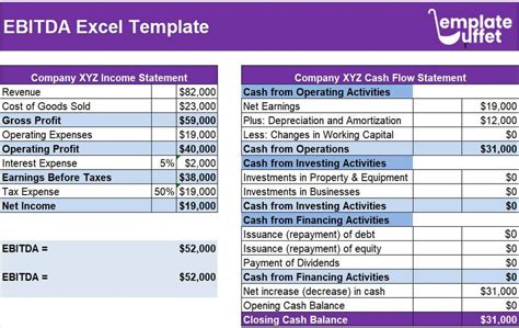 Free Ebitda Excel Template Calculate Earnings Quickly And Easily