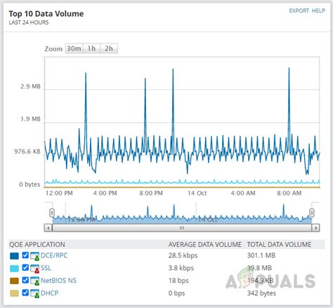 how to use solarwinds qoe for deep packet analysis