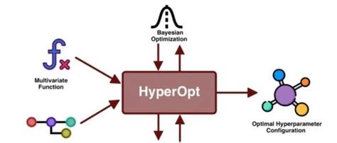 深度学习调参炼丹的权威指南！！！ 知乎