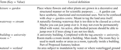 Examples Of Lexical Meaning