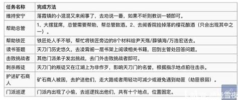 《烟雨江湖》天刀门攻略 哔哩哔哩