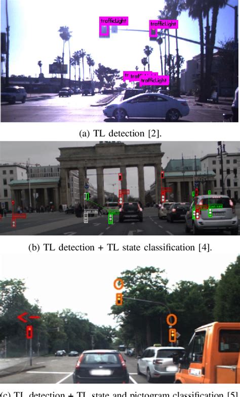 Traffic Light Recognition Using Convolutional Neural Networks A Survey Paper And Code Catalyzex