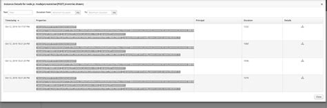 Hawkular Hawkular APM Distributed Tracing Of Polyglot Application