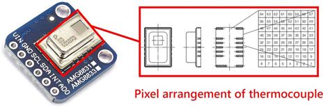 The 8 × 8 Pixel Low Resolution Infrared Array Sensor Of The Grid Eye