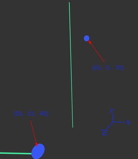 C Creating A Transformation Matrix For Opengl With Glm Rotations