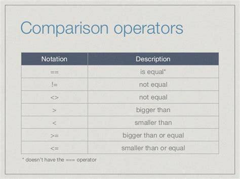 Does Not Equal Sign In Python Lopersmajor