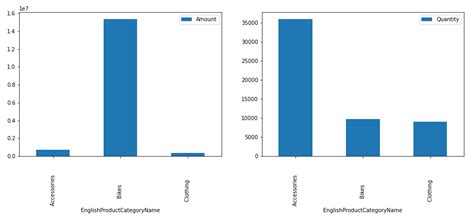 Customer Segmentation Using Rfm Analysis Analytics Vidhya