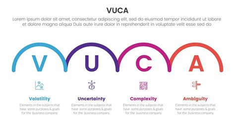 Premium Vector Vuca Framework Infographic 4 Point Stage Template With Horizontal Half Circle