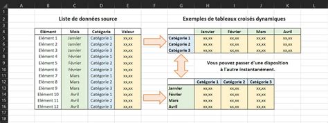 Bière Contrat Citron Tableau Croisé Libreoffice Hypothèque Suffisant Argument