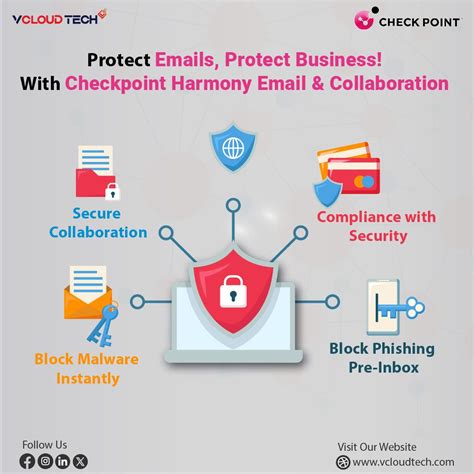 Vcloud Tech On Linkedin Malware Phishingattacks Securitystandards Cybersecurity…