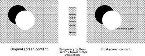 Illustration Of The Block Buffering From Framebuffer Emulation Arduino Display