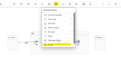 Sap Integration Suite Cloud Cpi Newbie To Expert In One Easy Tutorial