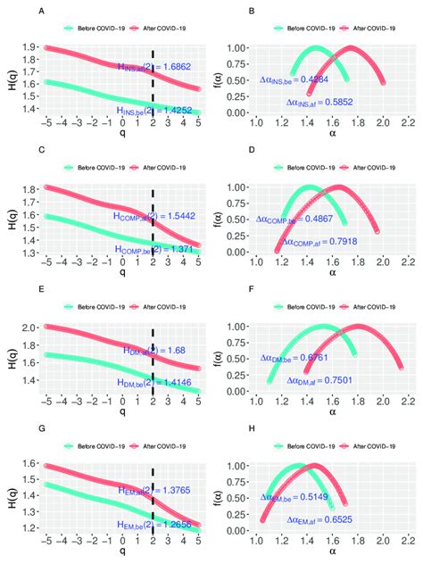 The Generalized Hurst Exponents And The Multifractal Spectra Of The Download Scientific Diagram