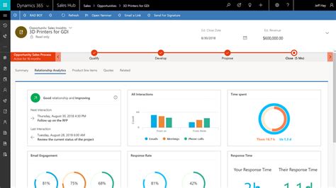 Microsoft Dynamics 365 Ai