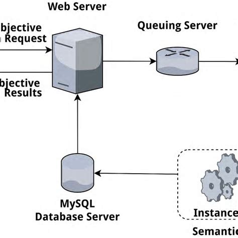 Suggested Gap Analysis System Architecture Download Scientific Diagram