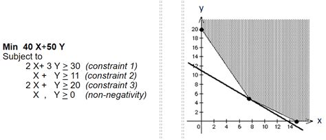 Solved Consider The Following Linear Program And The